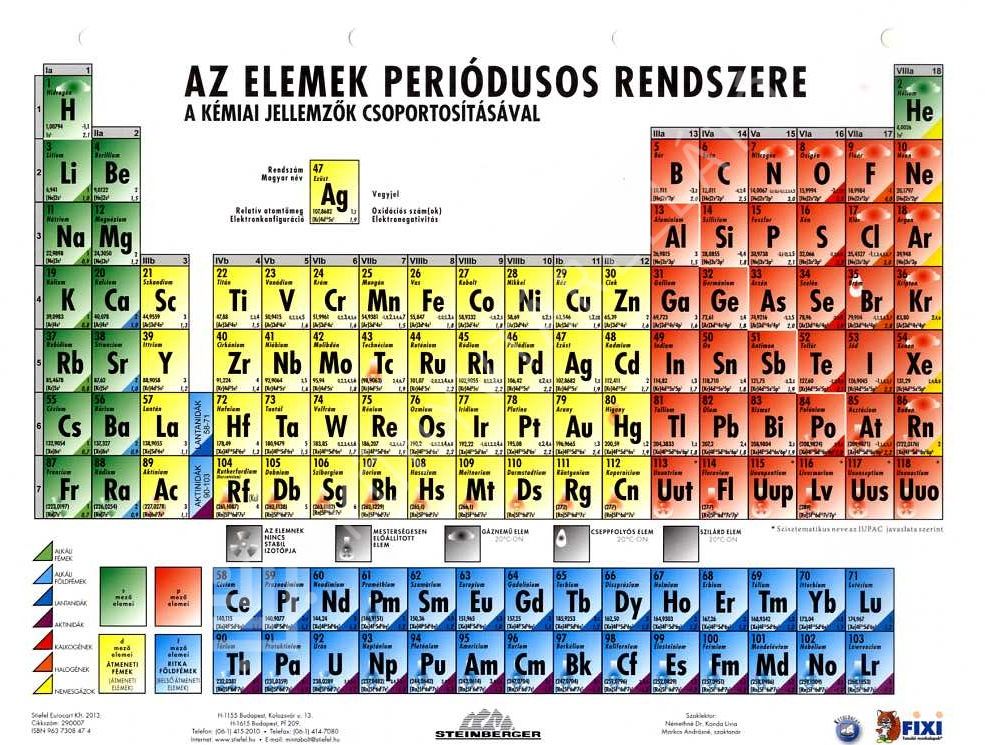 Az elemek periódusos rendszere A/4 (fixi tanulói munkalap)-KELLO ...